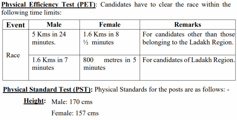 CRPF Constable GD Recruitment 2026 - Apply Online for 5500 Posts ...